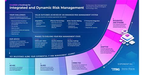 New Blueprint For Proactive Risk Management In The Age Of Generative Ai Released By Info Tech