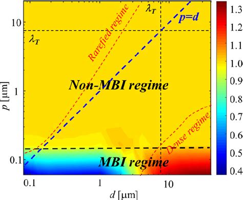 Figure 10 From Radiative Heat Transfer And Radiative Thermal Energy For Two Dimensional