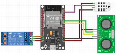Projek Pengering Baju Iot Denshie