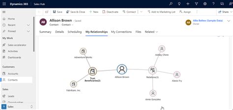 How Visualizing 1n N1 And Nn Dynamics 365 Relationships In A Mind Map View Improves Your
