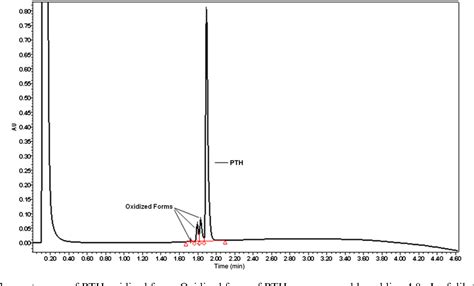 table 1 from development and validation of rp hplc and rp uplc methods