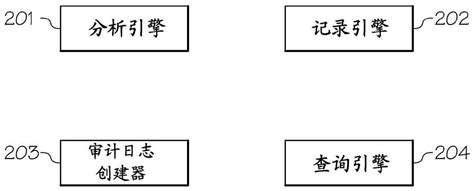 利用结构化审计日志来提高数据库审计的准确性和效率的制作方法