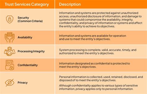 What Is Soc 2 Framework All You Need To Know In 2025 Sprinto