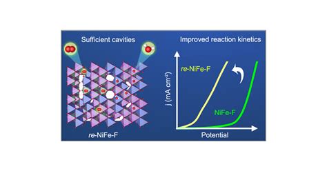 Deeply Reconstructed Nife Layered Double Hydroxide Nanosheets For An