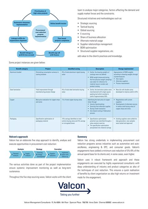 Procurement Cost Reduction For Auto Electrical Player Pdf