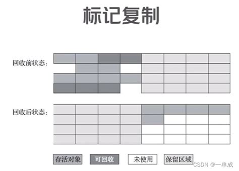 Jvm深入研究文档 Java中的堆 详解! Jvm底层探索(1)java堆 Csdn博客 Jvm深入研究文档 Java中的堆 详解! Jvm底层探索(1)java堆 Csdn博客