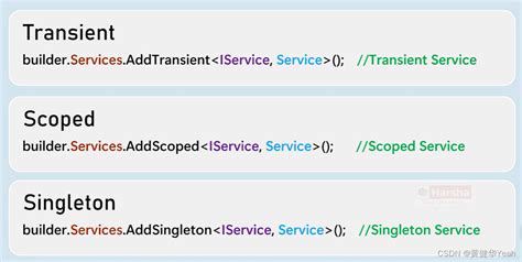 111 Addtransient Addscoped Addsingletonrvices
