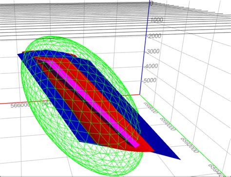 Perspective View Of The Alternative Ellipsoid Tabular And Elliptic And Download Scientific