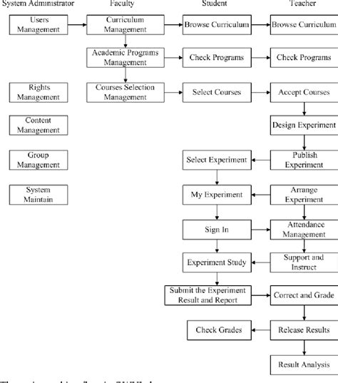 Figure 4 From Open Web Based Virtual Lab For Experimental Enhanced