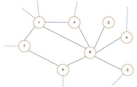 Graph Theory Color Coloring Game Mathematics Stack Exchange
