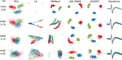 Two Dimensional Feature Subspace For Algorithms On Dataset C3 Under