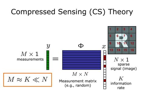 ppt terahertz imaging with compressed sensing and phase retrieval