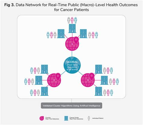 Real World Data In Real Time Transforming Patient Data To Improve