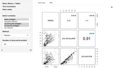 How To Read Autocorrelation Table Redledmultimedia