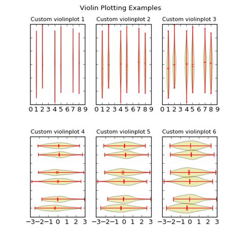 Statistics Example Code Violinplot Demo Py Matplotlib Documentation