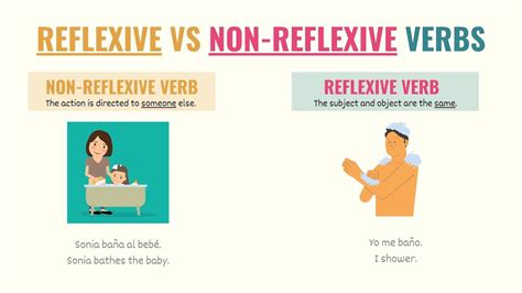 Examples Of Non Reflexive Verbs In Spanish For Clarity