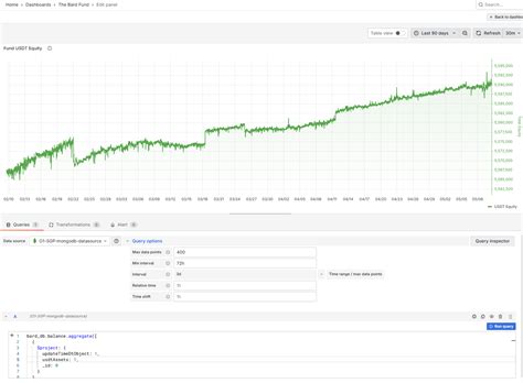 Mongodb Datasource Using Time Series Chart With Max Data Points Query