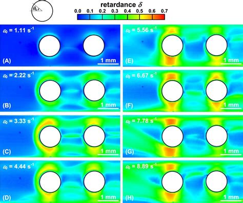 Measurements Of Flow Induced Birefringence In Microfluidics Pmc