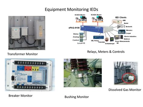 Ppt Smart Grid Devices Powerpoint Presentation Free Download Id
