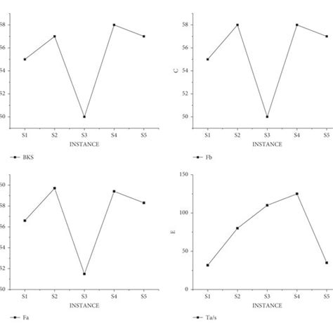 Experimental Results Of Traditional Algorithm In Data M Download