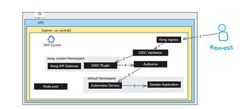 Vector Embeddings Tokenization And Vector Databases By Mohamed Rasvi Devopsdev