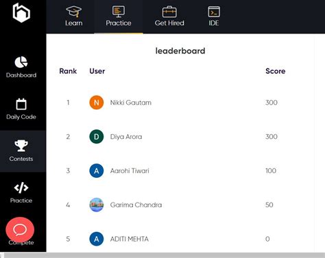 Nikki Gautam On Linkedin Sssc Techneeds Summerskillsspringchallenge