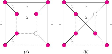 figure 3 from a fast fault identification algorithm for bijective connection graphs using the