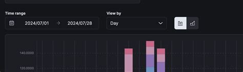 discrepancy in cost data between billing api and elastic cloud console