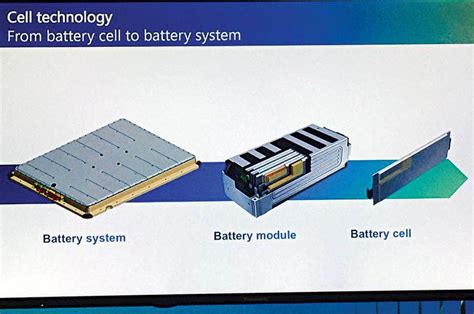 Vw Meb Platform The Future Of The Car Autocar India
