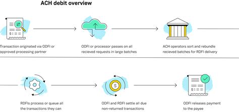 Ach Credit And Debit Shotkool