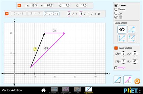 Vector Addition From PhET A Dash Of Research