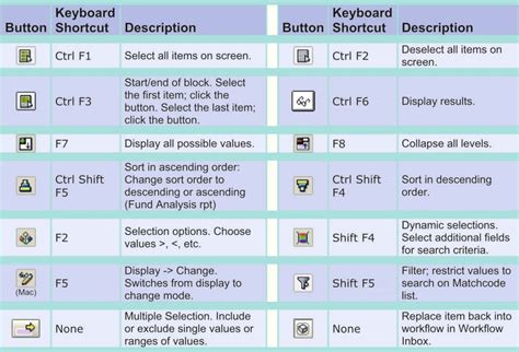 Essential Sap Keyboard Shortcuts For Faster Navigation