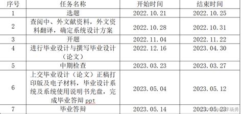 案例39：基于java办公自动化管理系统开题报告设计基于java的办公自动化系统开题报告 Csdn博客