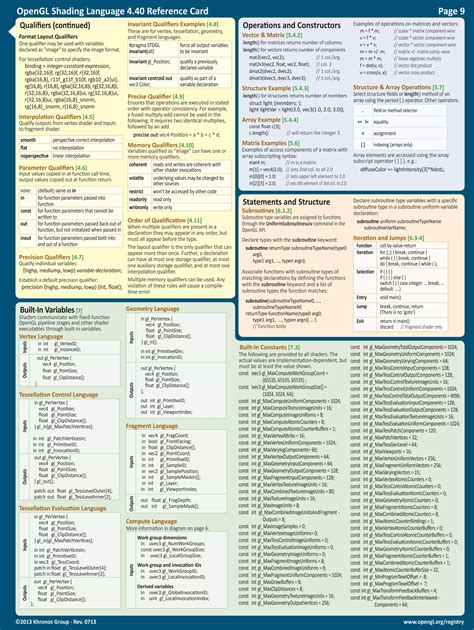Opengl4 Quick Reference Card Pdf