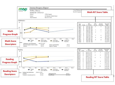 Nwea Map Test Practice And Scores 2025