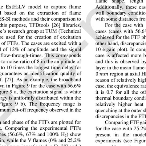 A Broadband Wavelet Excitation Signal And B Power Spectral Density