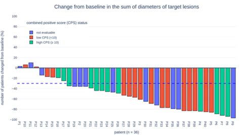 End To End Bulk RNA Seq Analysis Workflow Sonrai Analytics