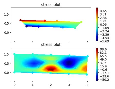 Python Matplotlib Tricontourf Ploblem When I Give More Data Point