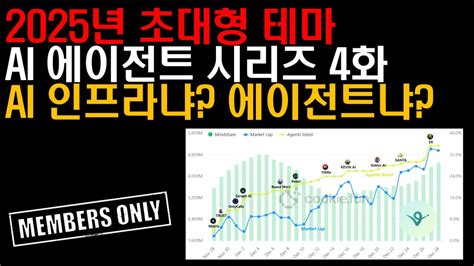 Ai 밈코인 인프라냐 에이전트냐 Ft로저 Youtube