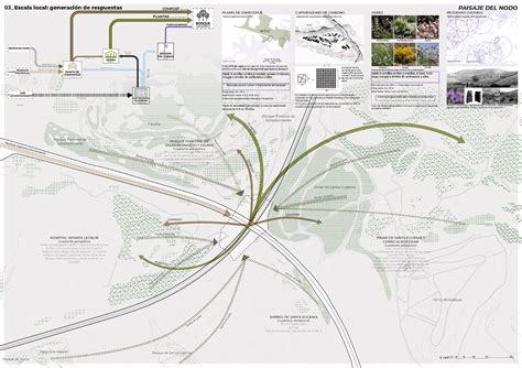 A Landscape Node A Green Infrastructure In Madrid Rhinolands
