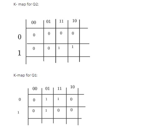 Solved From The Given Info Rmation We Have Two Inputs 110
