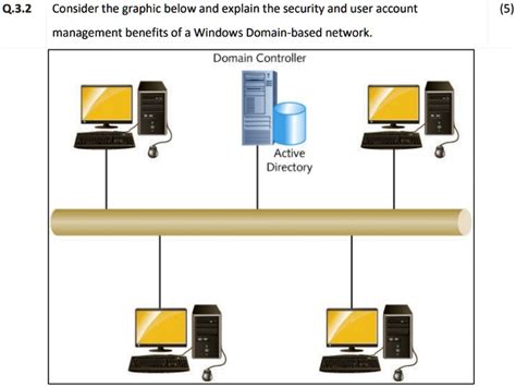 Q 3 2 Consider The Graphic Below And Explain The Security And User Account Management Benefits