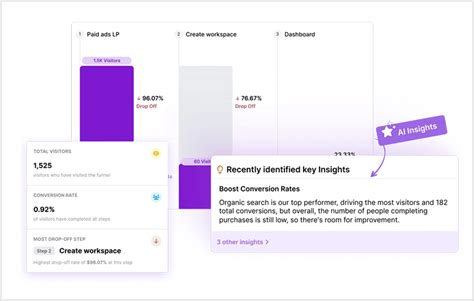 Conversion Funnel Analysis Strategies To Track Analyze And Optimize