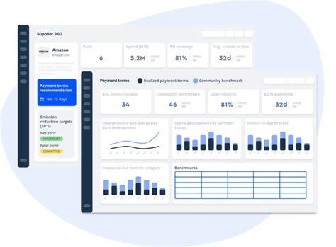 Sievo Community Data Sievo Community Data