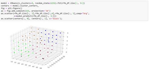 Exploring Customers Segmentation With Rfm Analysis And K Means Clustering With Python By