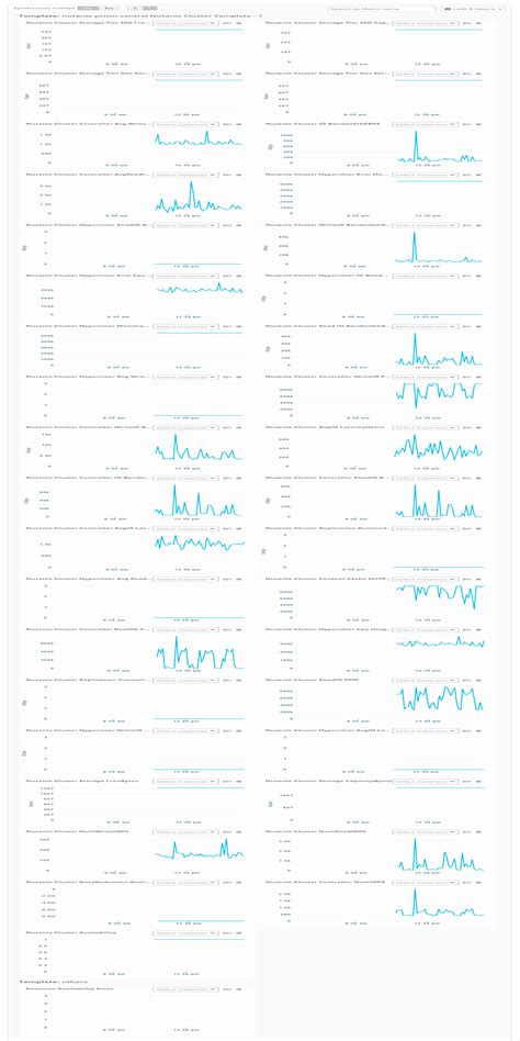 Nutanix Prism Central OpsRamp Documentation