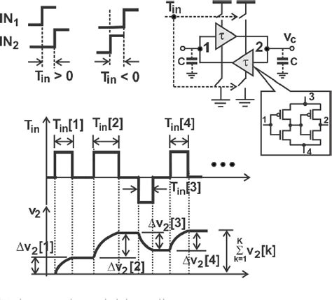Figure 1 From All Digital ΔΣ Tdc With Differential Bi Directional Gated