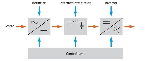 Vsd Principle Of Operation