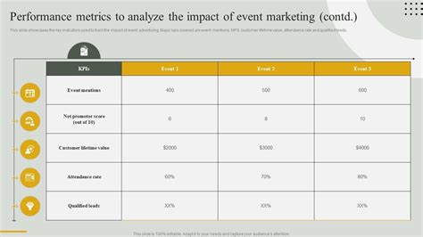 Guide For Effective Event Marketing Performance Metrics To Analyze The