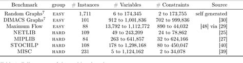 Table 2 From Realistic Runtime Analysis For Quantum Simplex Computation